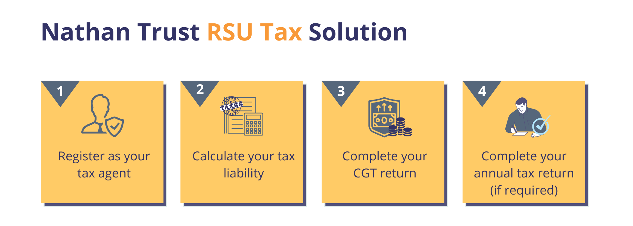 RSU tax in Ireland - what you need to Pay & File. We have the expertise.