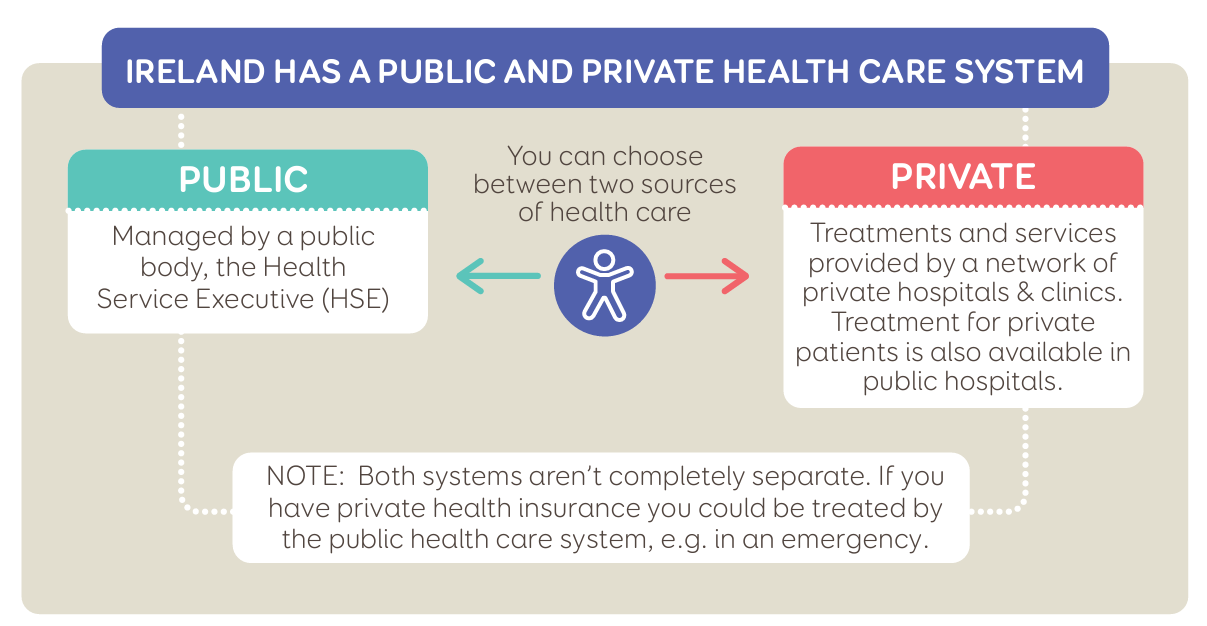Healthcare in Ireland - for people moving to Ireland from the UK