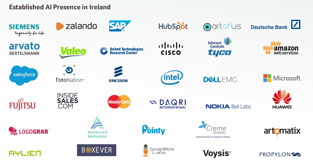 AI (Artificial Intelligence) in Ireland - Industry growth